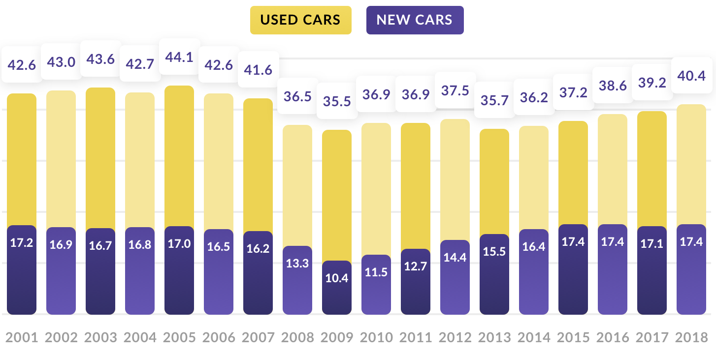 VIN Number Lookup - VIN Search & Decoder | BeenVerified